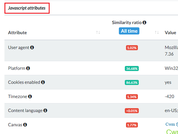 9 Best Free Browser Fingerprint Testing Tools